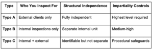 Inspection Body Types A, B, and C Explained – ISO/IEC 17020:2012 ...